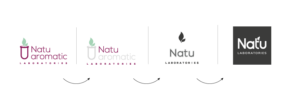Laboratorios Natuaromatic ahora es NATU Laboratories - NATU Laboratories